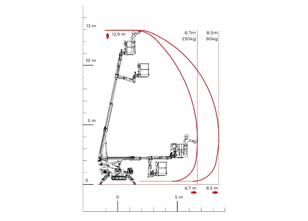 CMC S13F Spider Lift - Affordable Access Hire Ltd